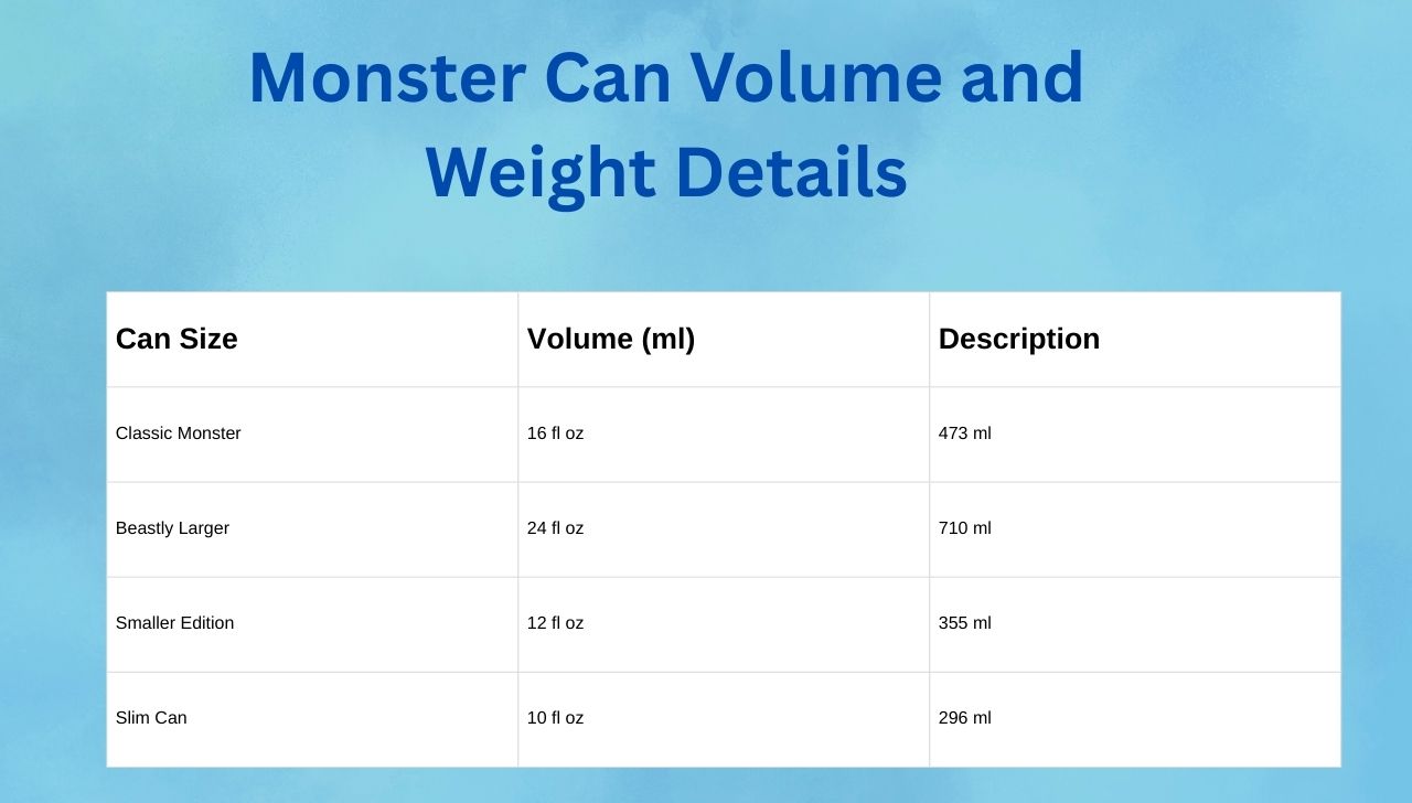 Monster Can Dimensions Explained: Full Guide to Size and Capacity - Size LLO